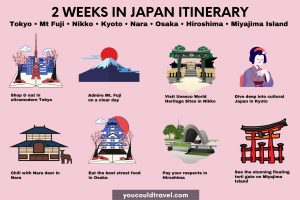 2 Weeks in Japan Itinerary for first time visitors – You Could Travel