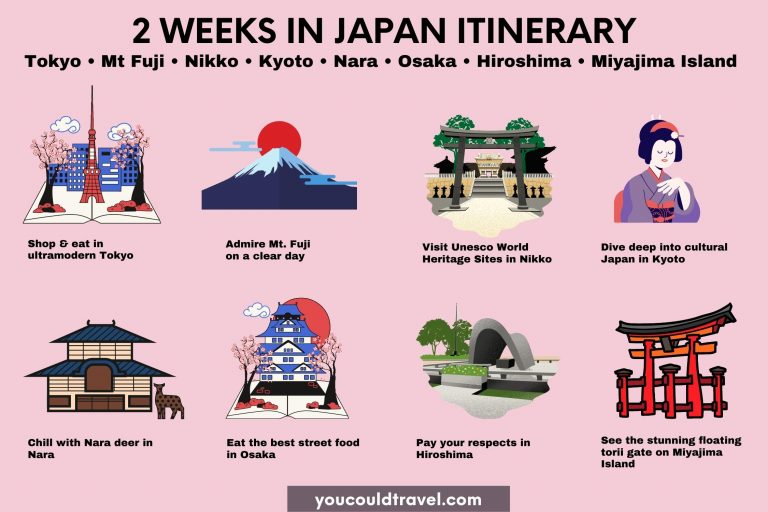 2 Weeks in Japan Itinerary for first time visitors – You Could Travel