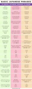 Most Useful Japanese Phrases for Tourists – You Could Travel