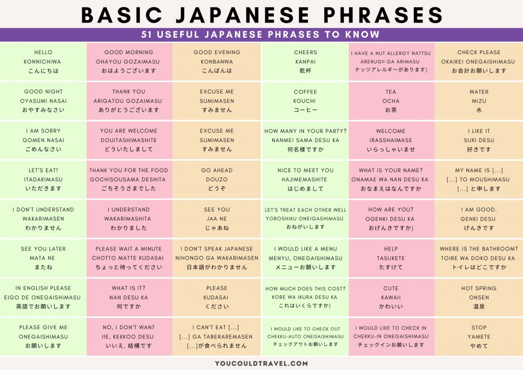 Most Useful Japanese Phrases for Tourists – You Could Travel
