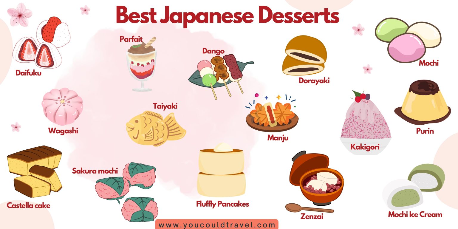 Best Japanese Desserts – You Could Travel