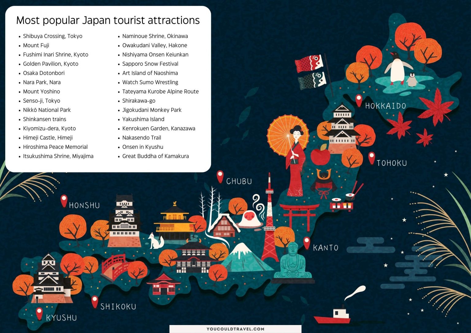 Popular Japan Tourist Attractions – You Could Travel
