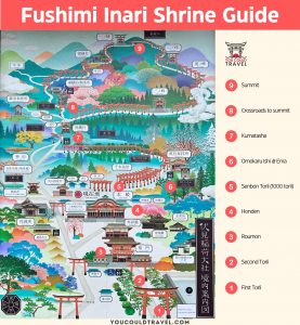 Guide to Fushimi Inari Shrine – You Could Travel