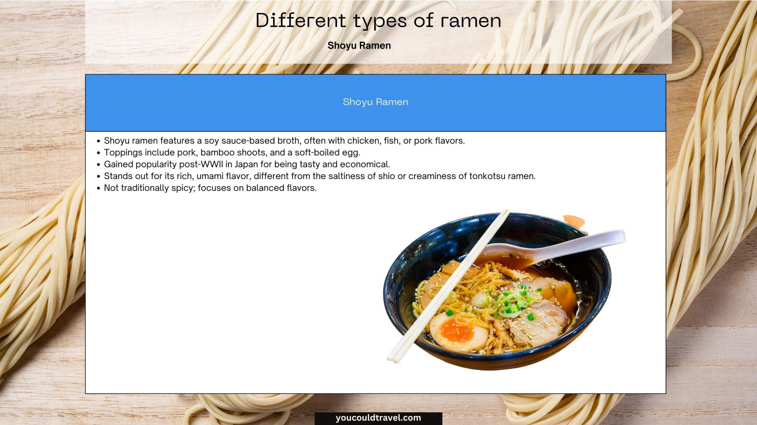 Different types of ramen – You Could Travel